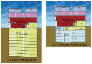 Overview – AUTOParkit