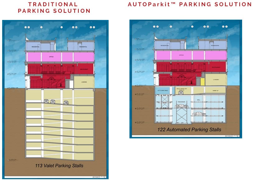 Layout Example – AUTOParkit