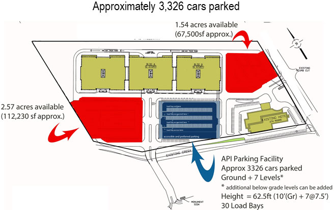 Layout Example – AUTOParkit
